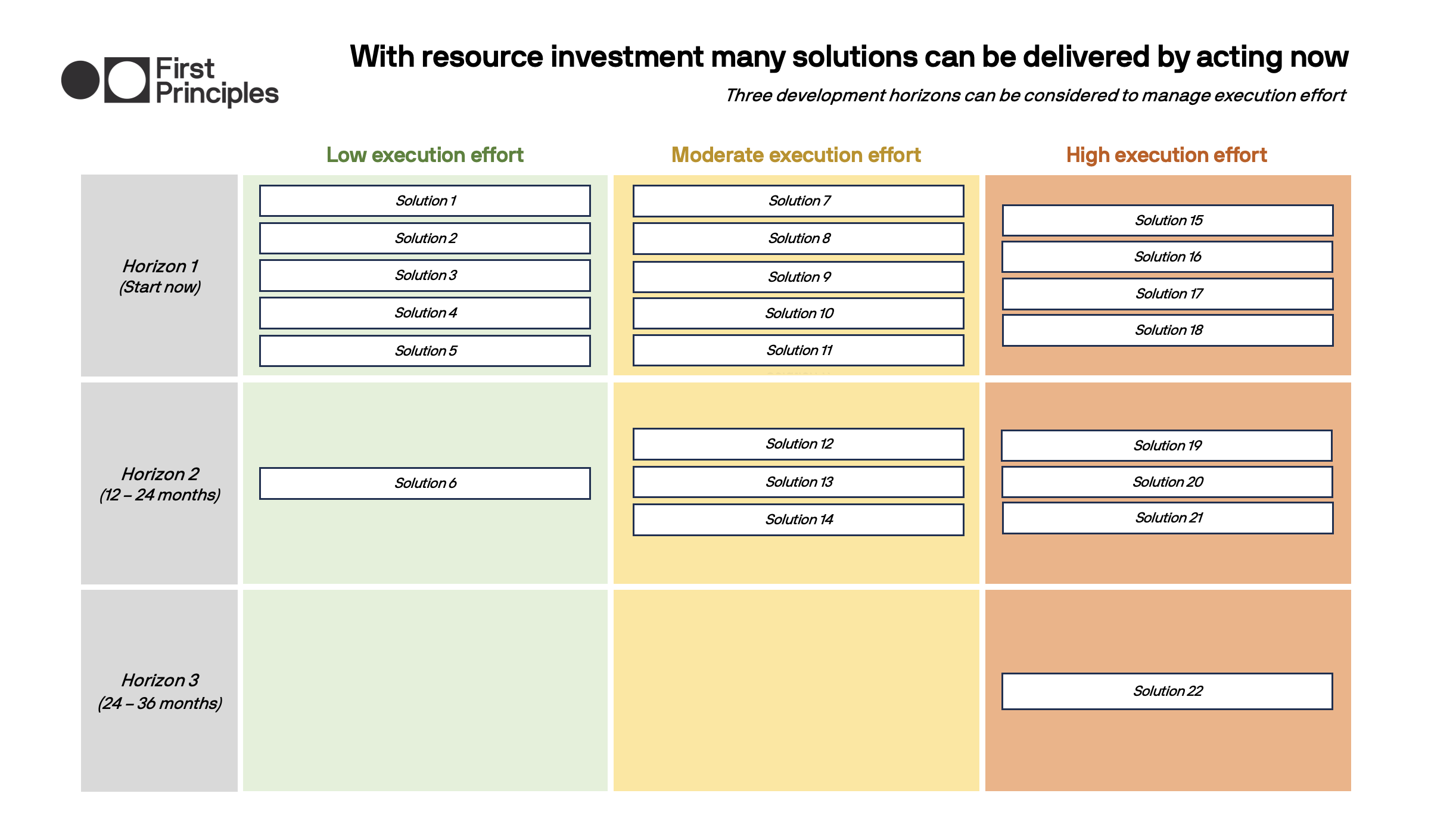 First Principles - Experimentation Case Study - Sportsbet